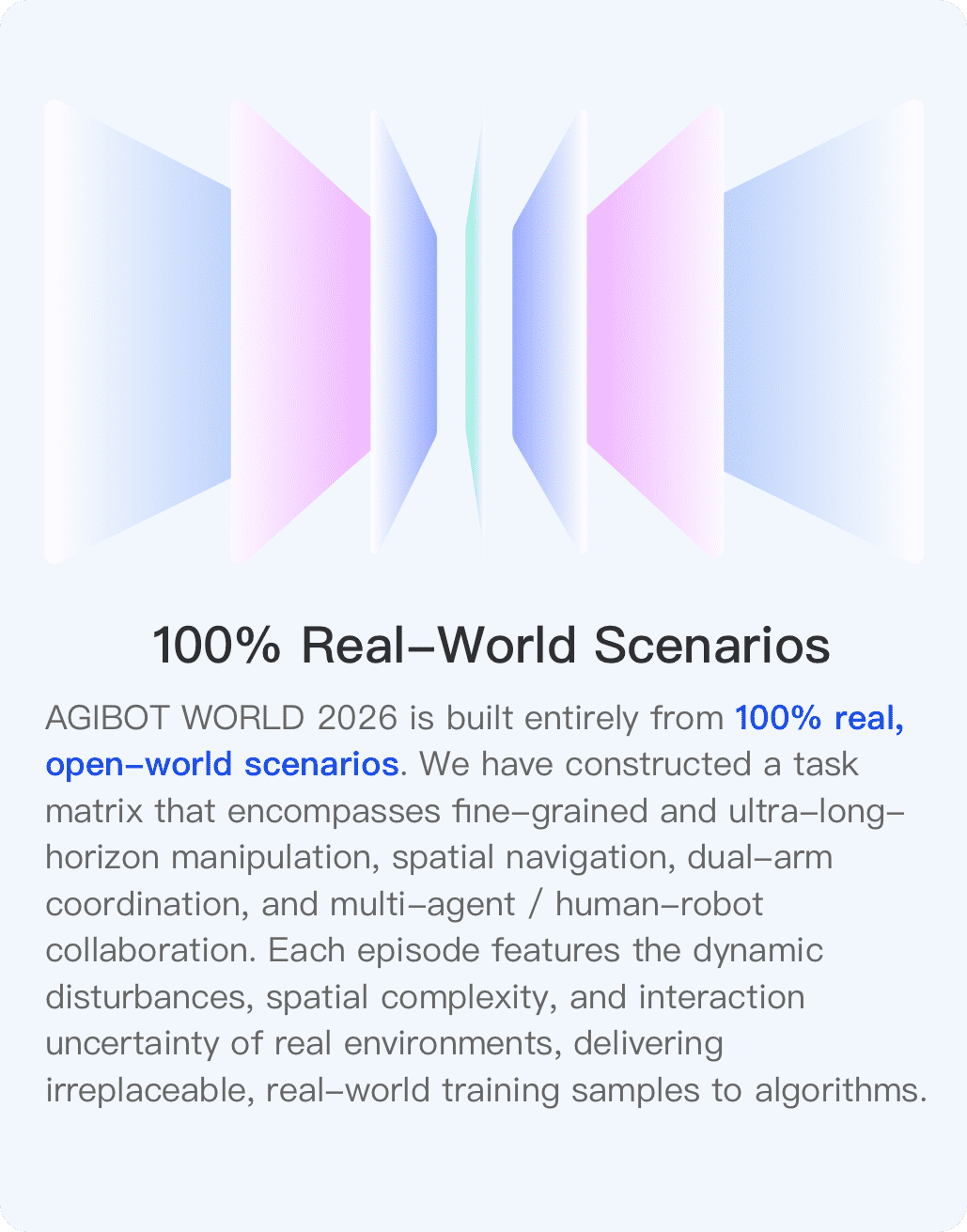 AGIBOT WORLD